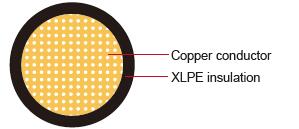Custom STX XLPE Automotive Wire Suppliers, OEM/ODM Company - Zhejiang ...